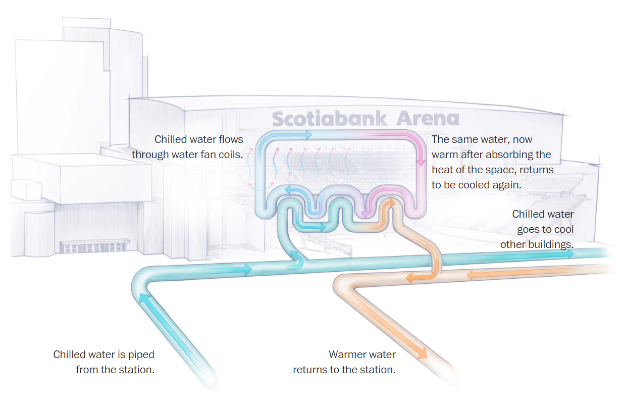 Toronto is home to the world’s largest lake-powered cooling system ...